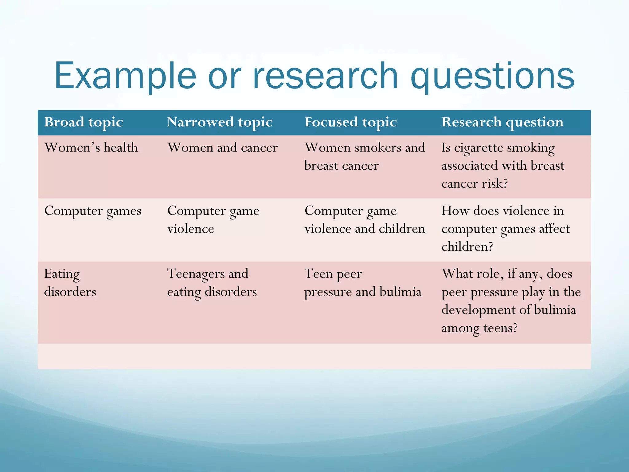 Research question | PPT