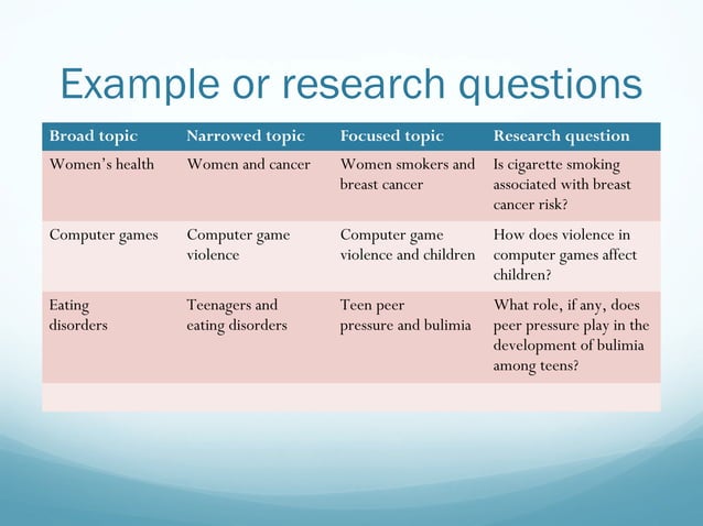 Research question | PPT