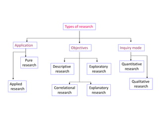 Research question | PPTX