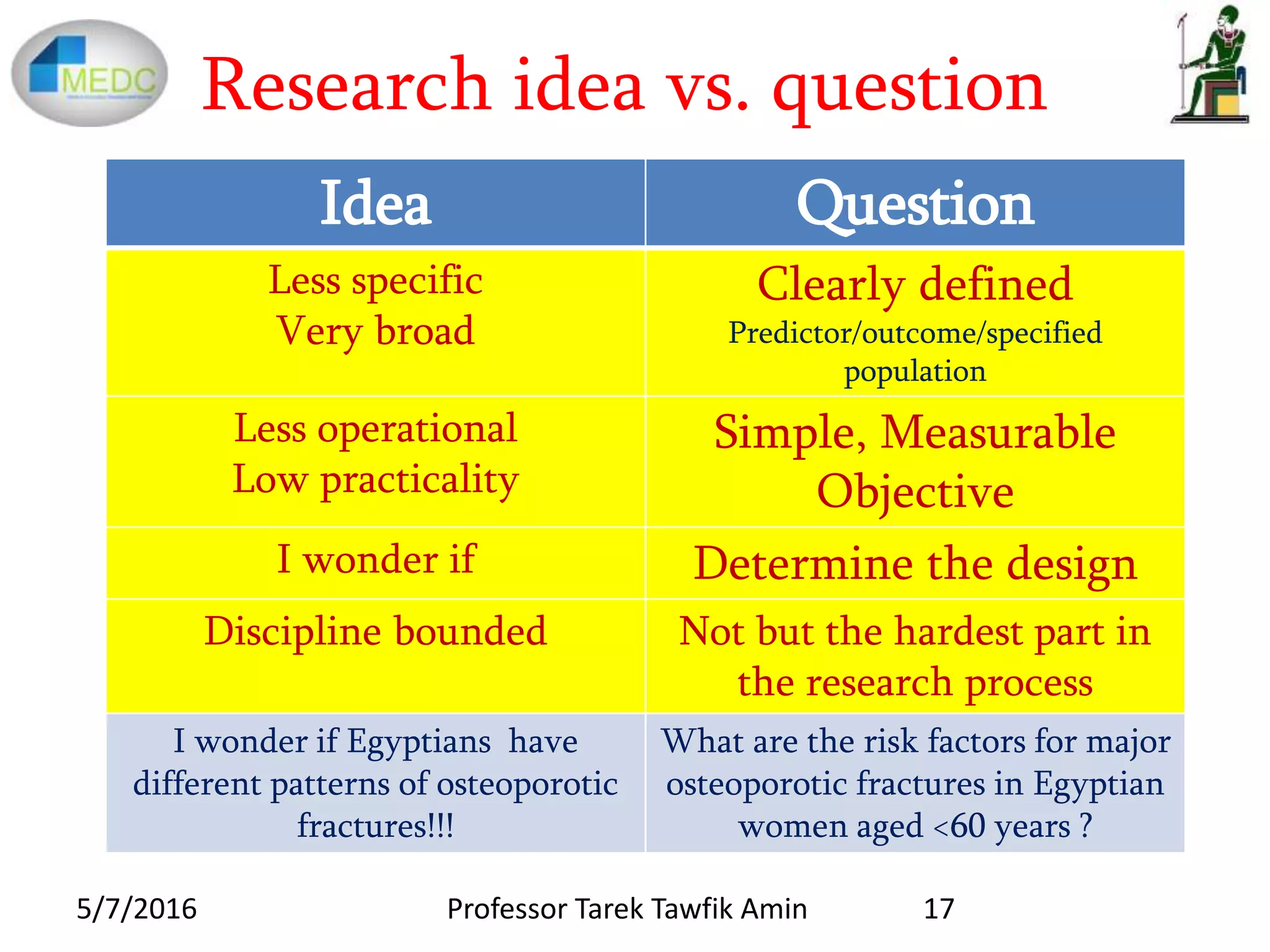 Research question, criteria, formulation, and relation to research ...