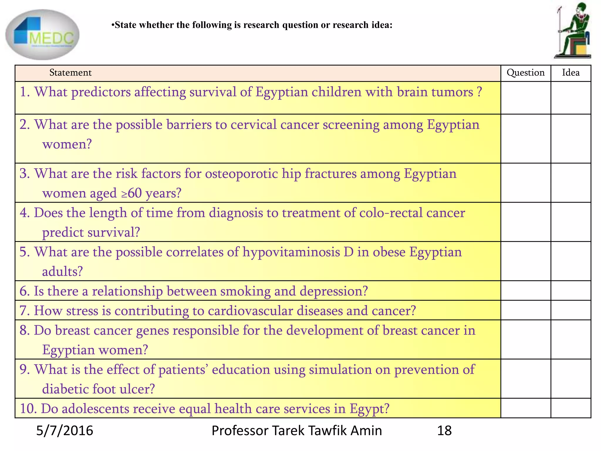 Research question, criteria, formulation, and relation to research ...