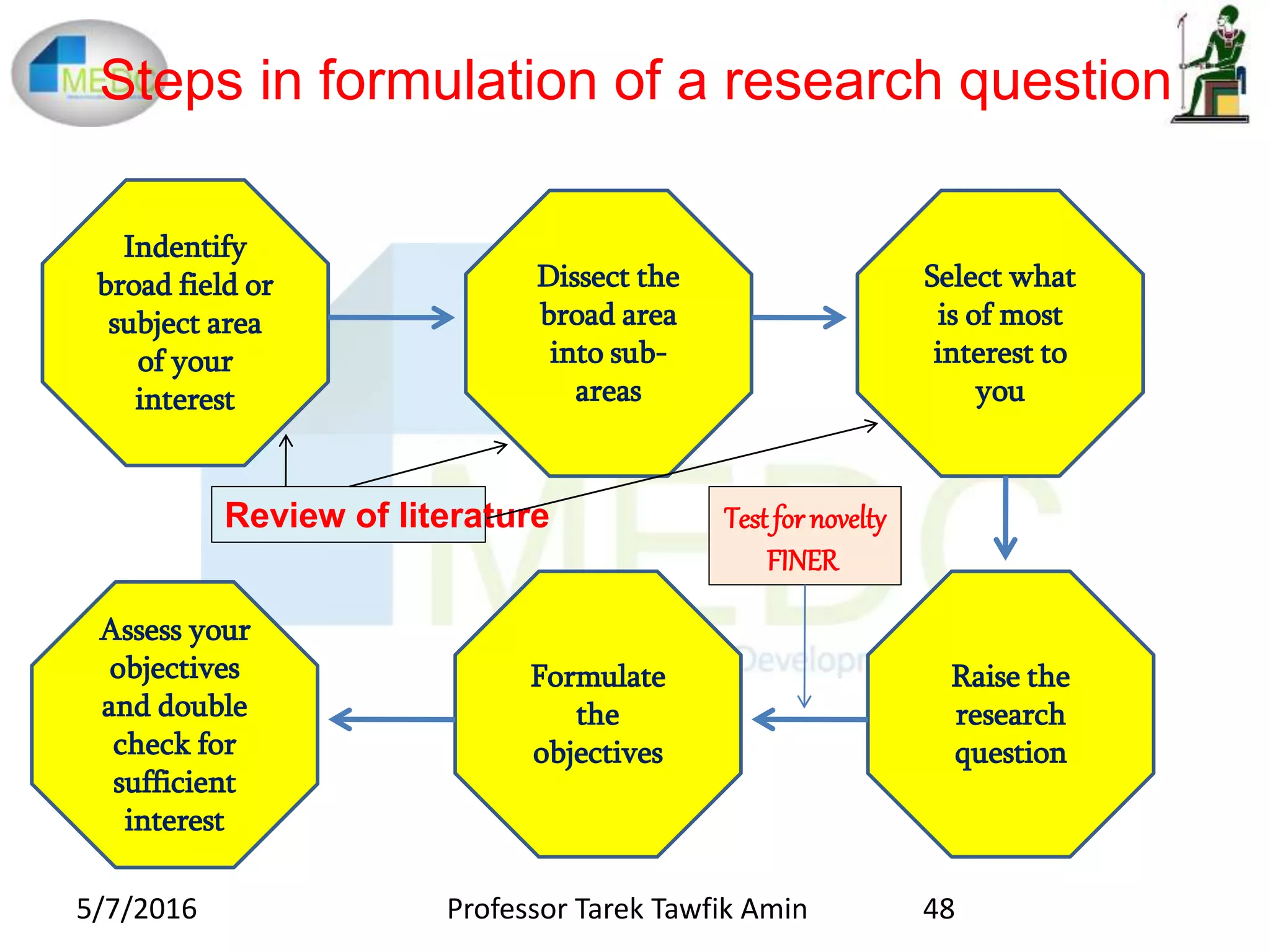 Research question, criteria, formulation, and relation to research ...