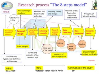 Research question, criteria, formulation, and relation to research ...