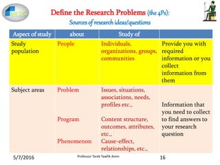 Research question, criteria, formulation, and relation to research ...