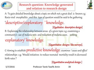Research question, criteria, formulation, and relation to research ...