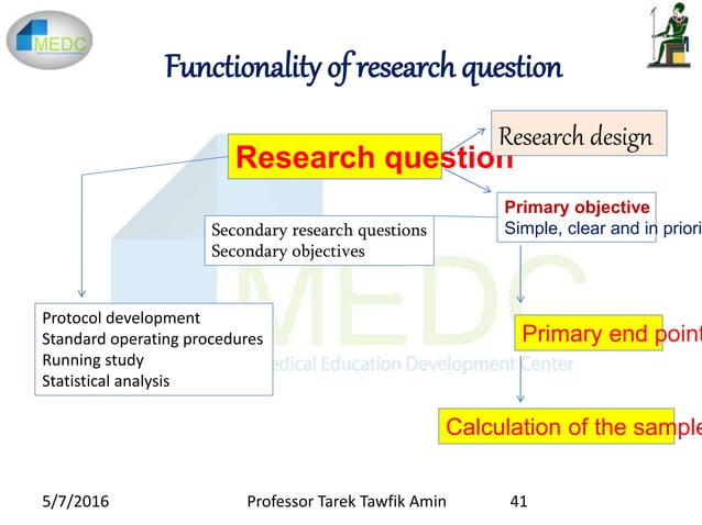 Research question, criteria, formulation, and relation to research ...