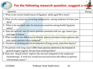 Research question, criteria, formulation, and relation to research ...