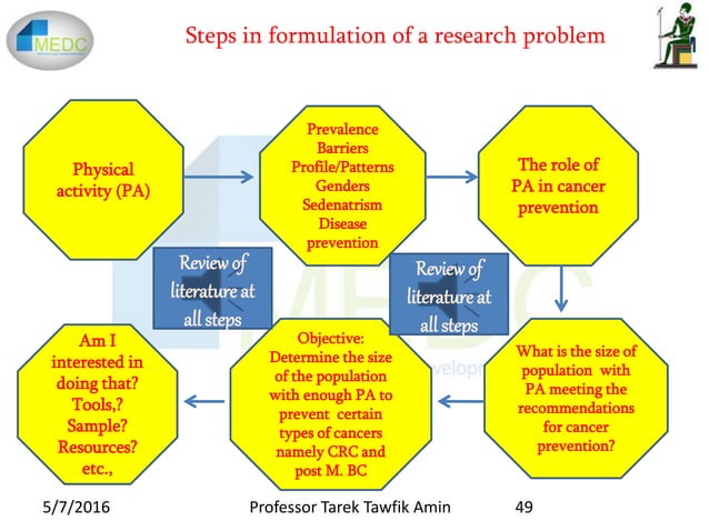 Research question, criteria, formulation, and relation to research ...