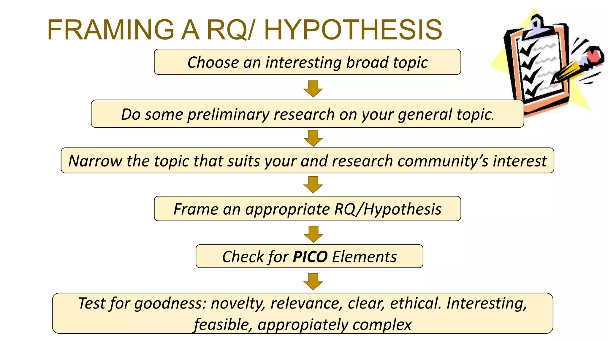 Formulating a Research question/ hypothesis | PPTX