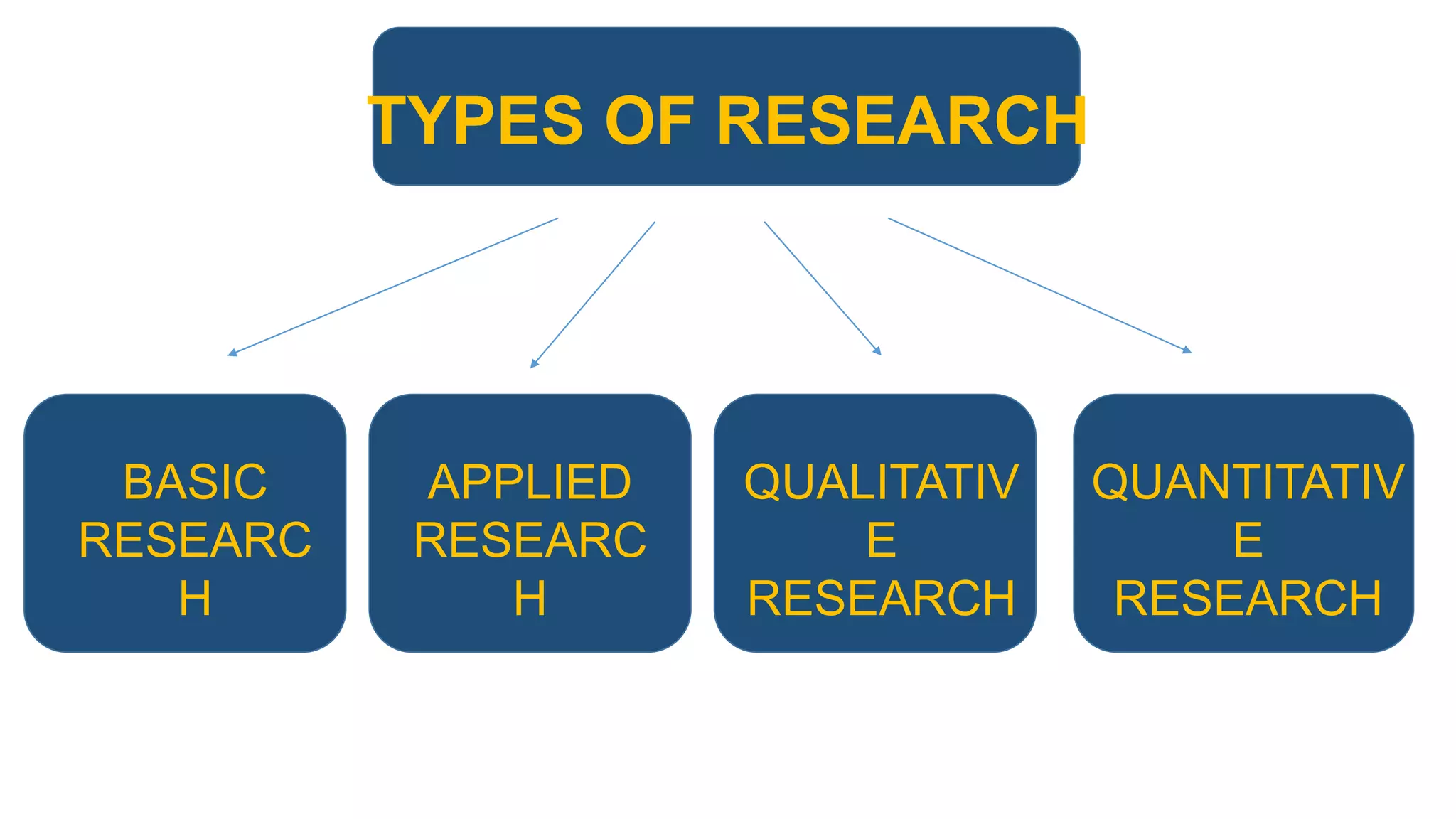 Formulating a Research question/ hypothesis | PPTX