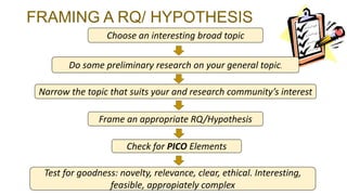 Formulating a Research question/ hypothesis | PPTX