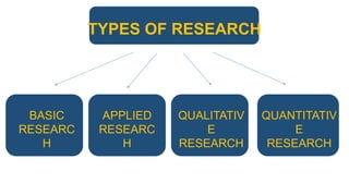 Formulating a Research question/ hypothesis | PPT