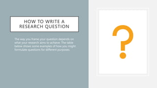 Research question.pptx