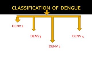 Research question dengue | PPT