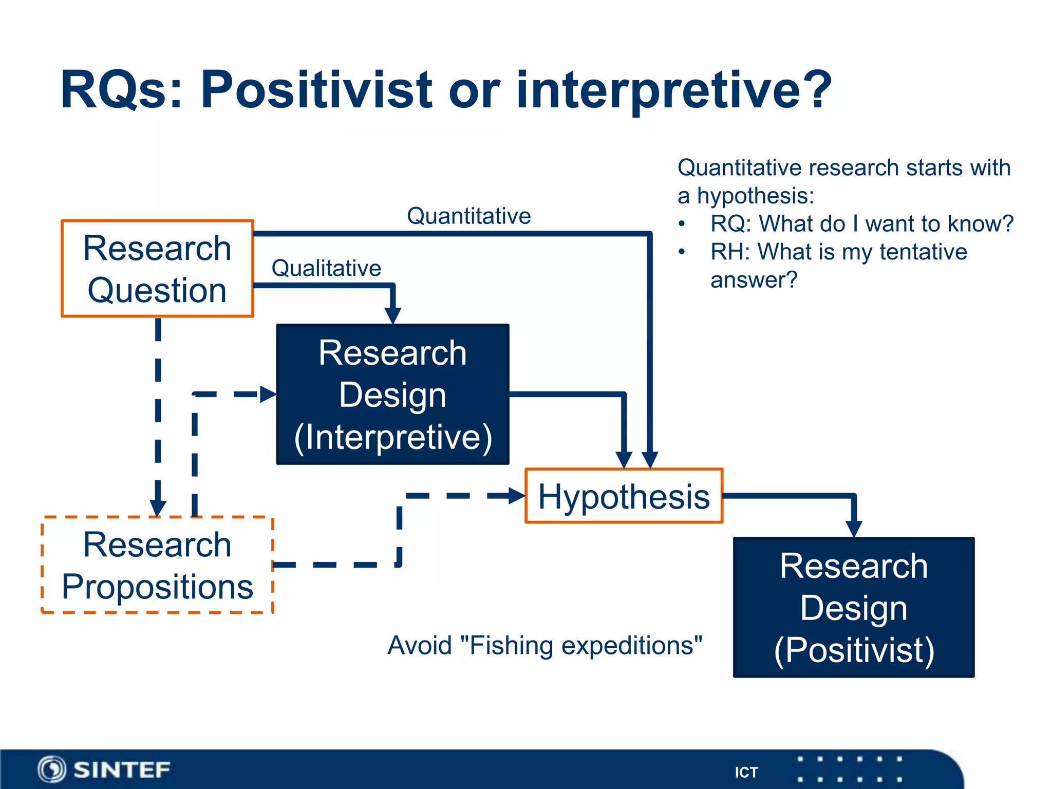 Research questions | PPTX