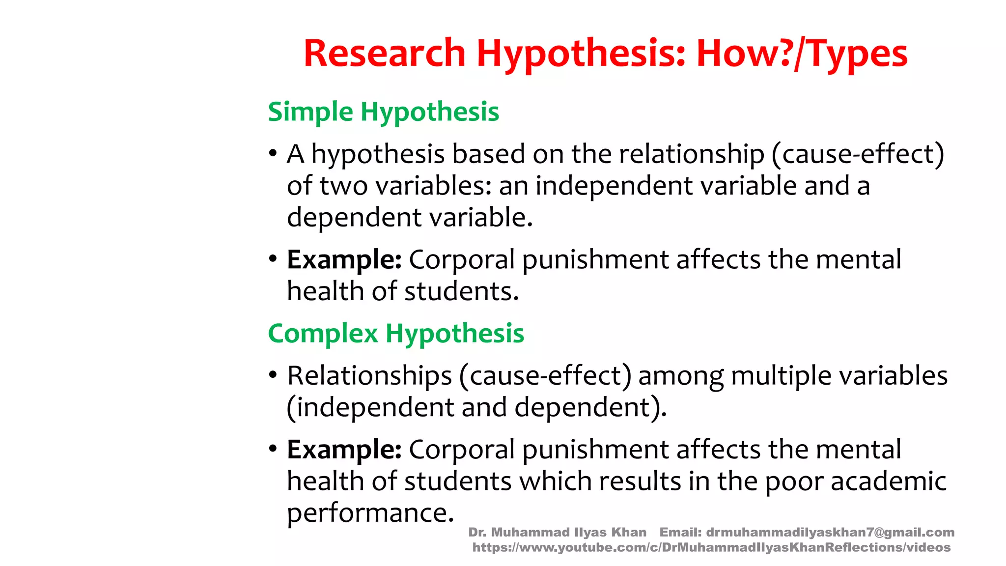 Research Questions-Hypotheses-Objectives Dr M Ilyas Khan Hazara ...