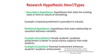 Research Questions-Hypotheses-Objectives Dr M Ilyas Khan Hazara ...