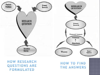 Research questions | PPTX