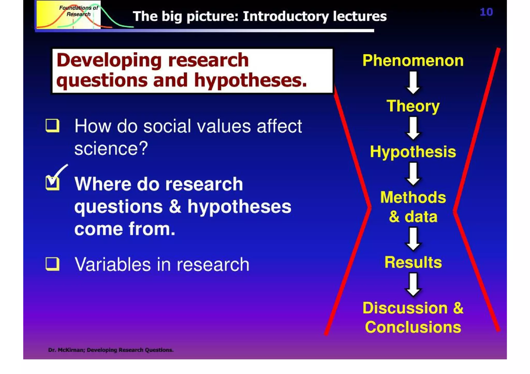 Research Questions & Hypotheses | PPT