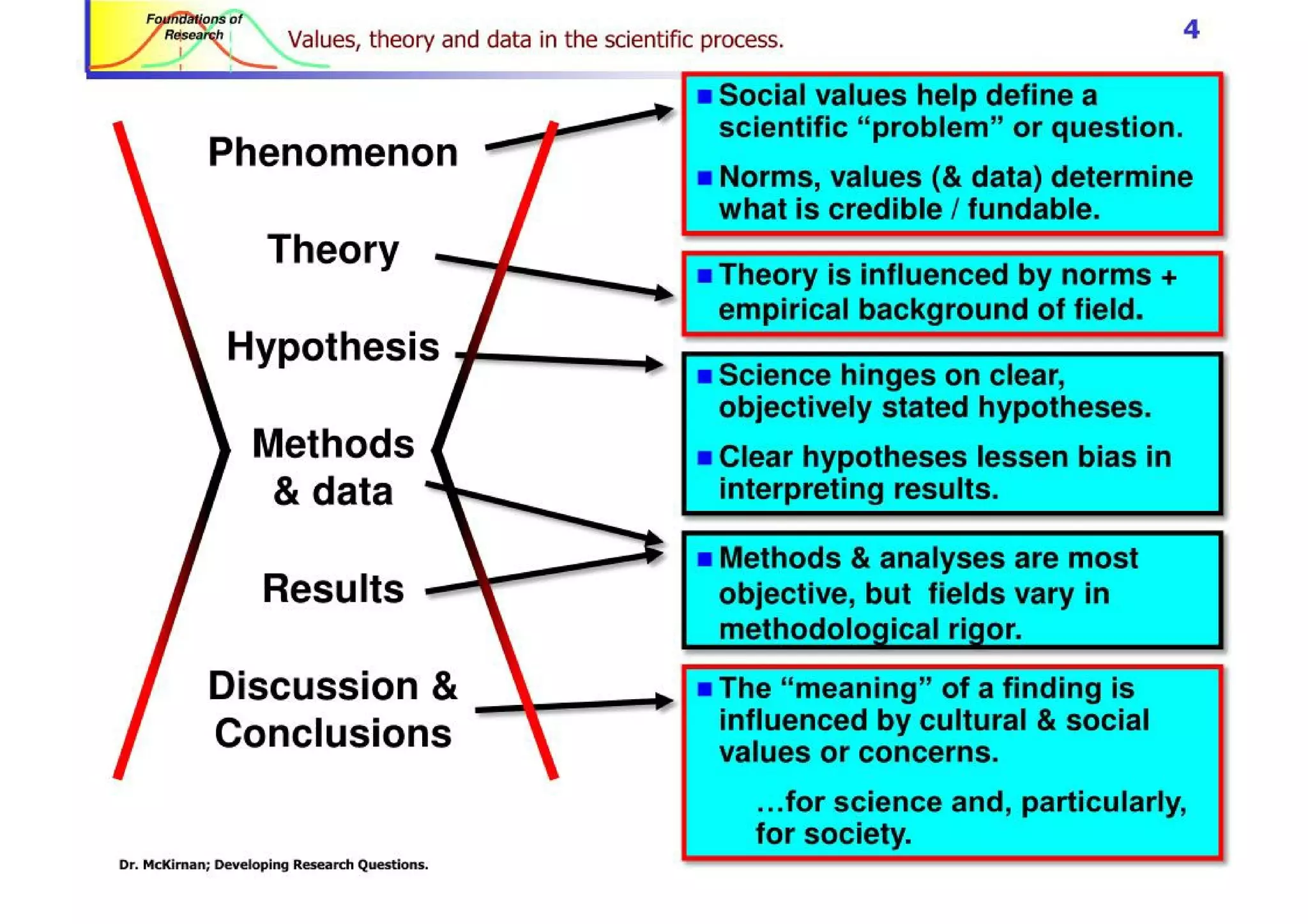 Research Questions & Hypotheses | PPT