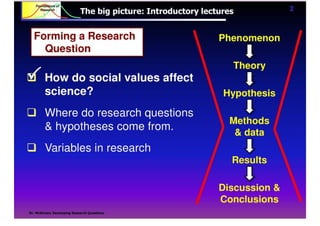 Research Questions & Hypotheses | PPT