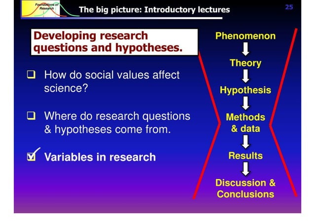 Research Questions & Hypotheses | PDF