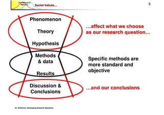 Research Questions & Hypotheses | PDF
