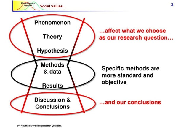Research Questions & Hypotheses | PPT