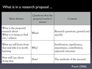 Research questions in PhD | PPT | Postgraduate Education | College ...