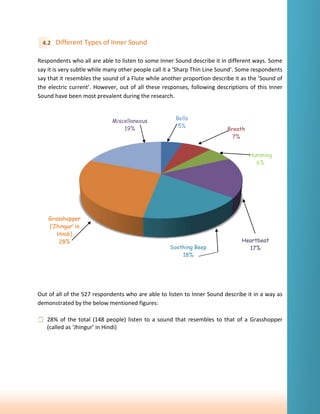 Research report on inner sound | PDF