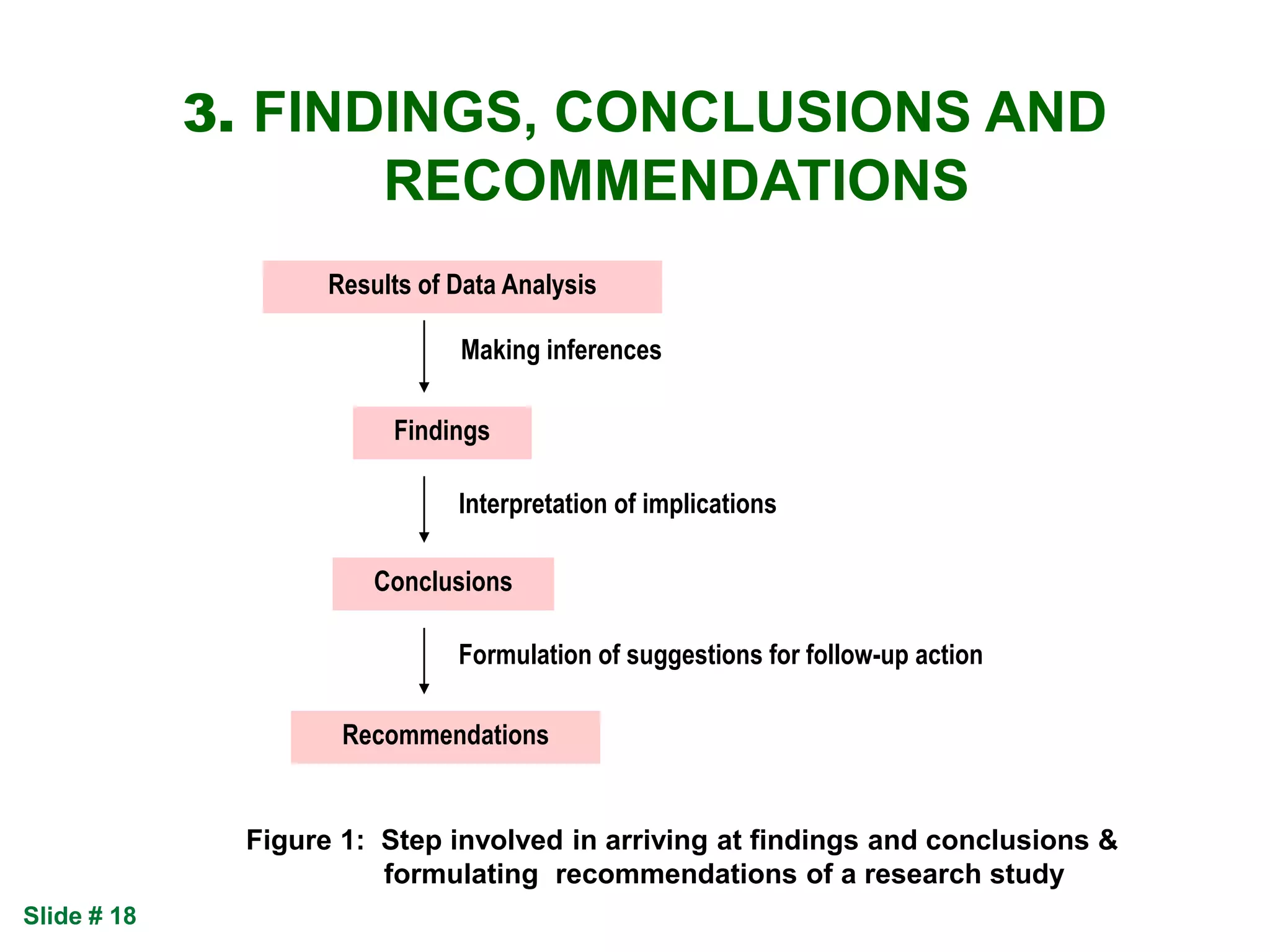 research report.ppt