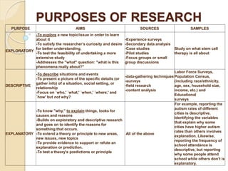 Research report purposes and classifications | PPT