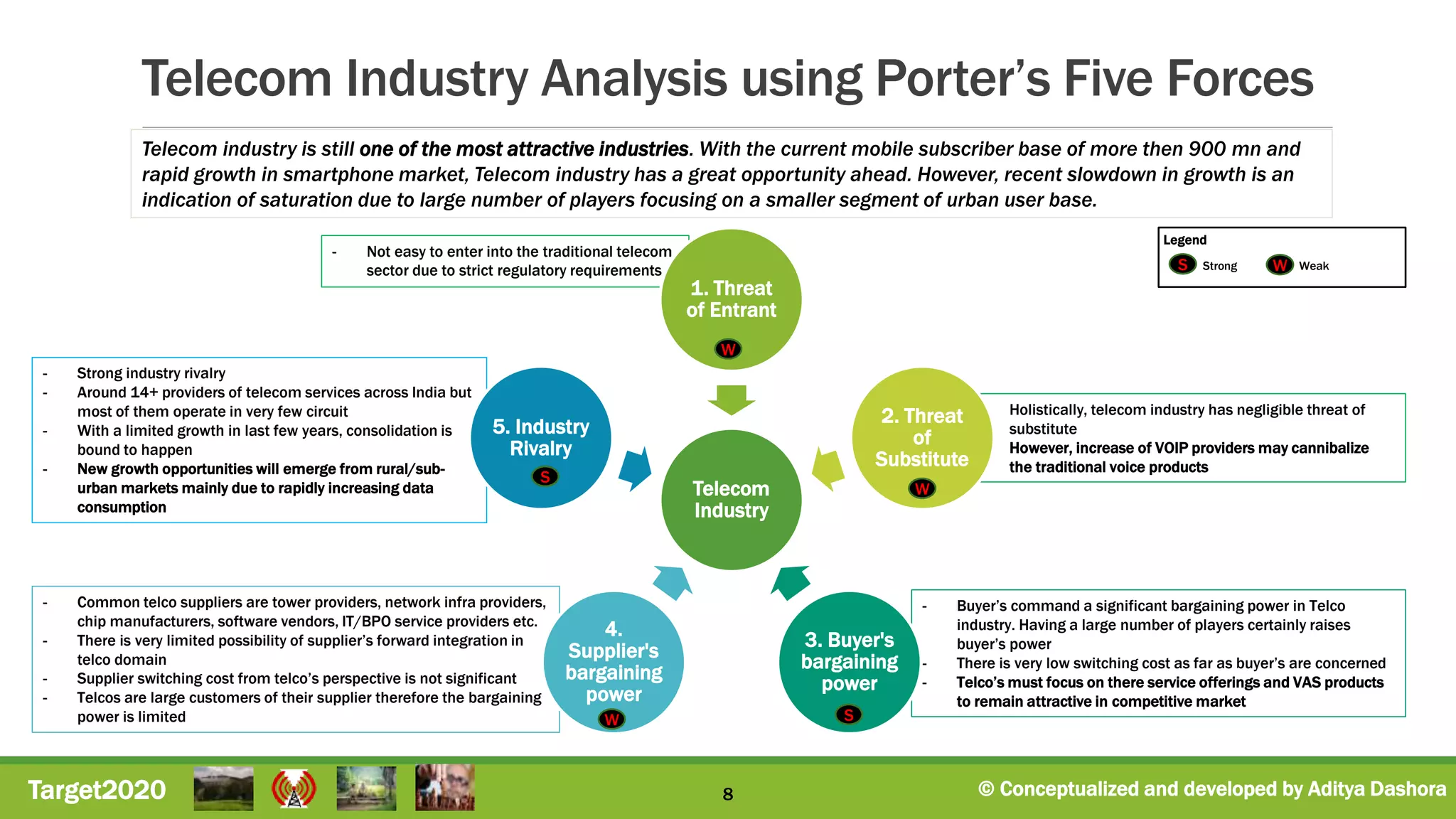 Research report sample - Strategy formulation exercise | PPT