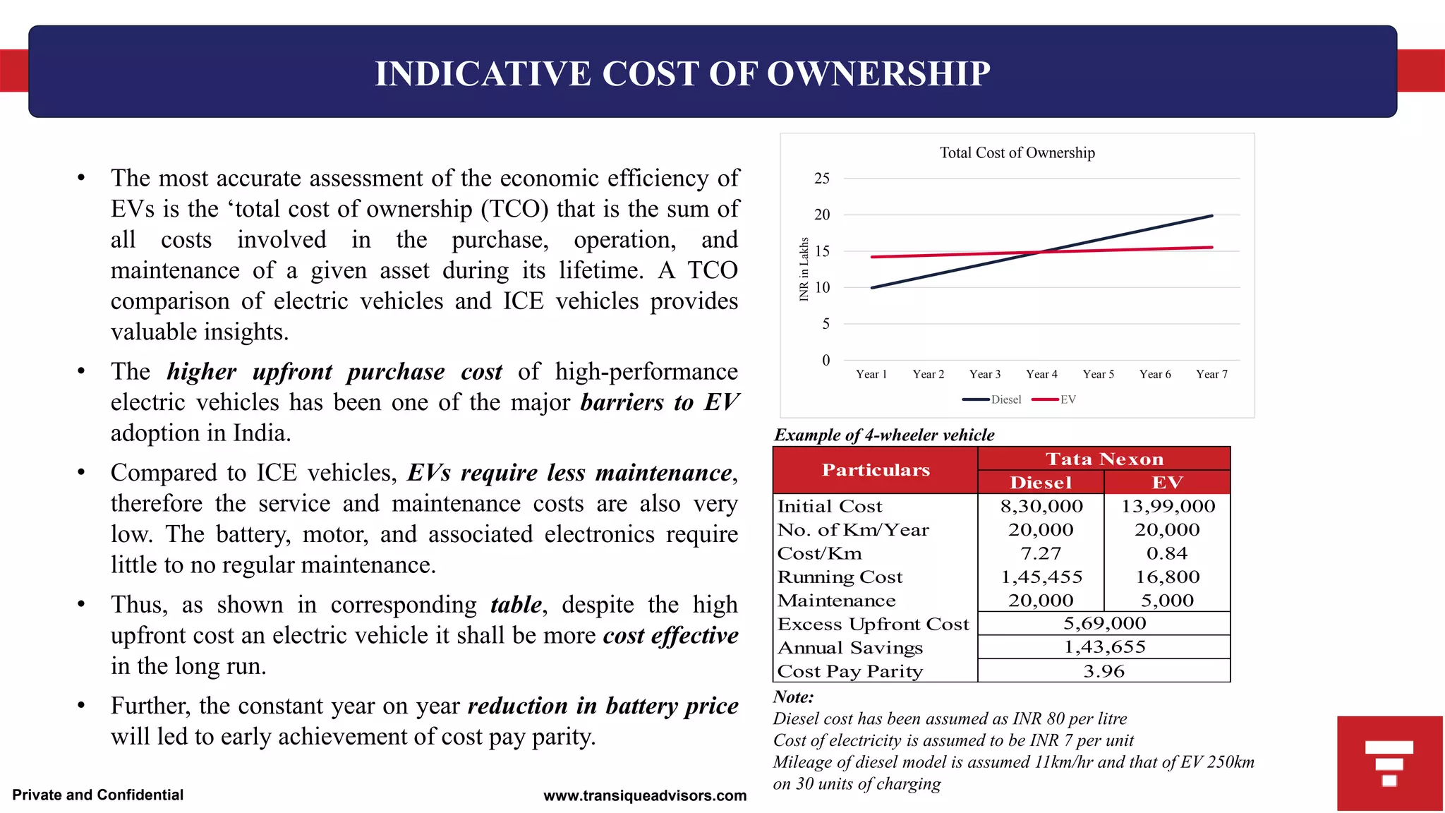 Research Report of EV Industry in India | PPTX
