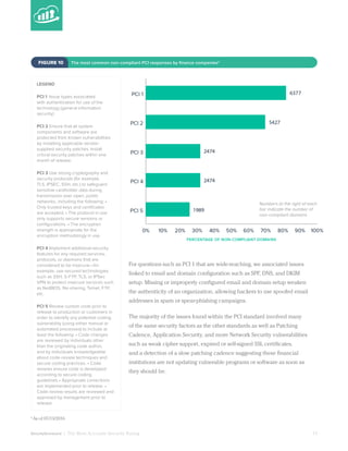 2016 Finance industry cybersecurity report | PDF