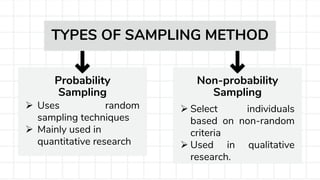 SAMPLING PROCEDURE & TECHNIQUES-Nursing Research Reporting | PPT