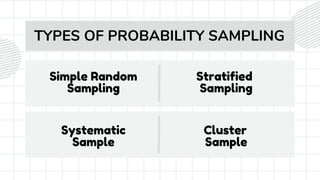 SAMPLING PROCEDURE & TECHNIQUES-Nursing Research Reporting | PPT