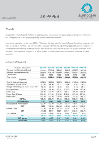 Research Report JK Paper | PDF