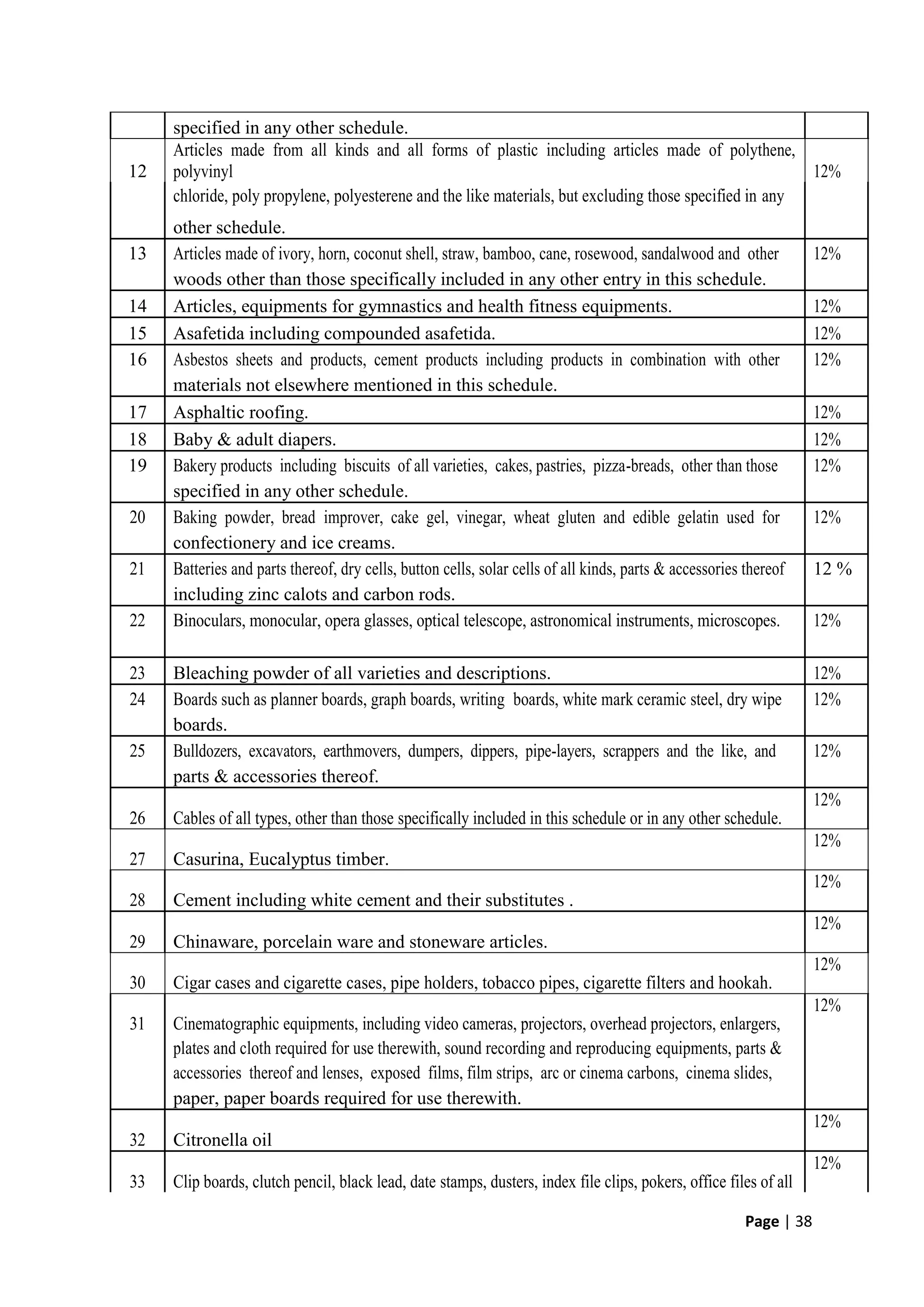 Research report on gst | PDF