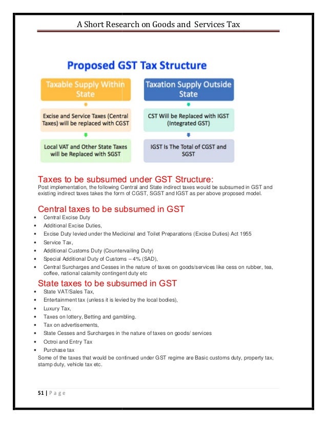 Research report on gst