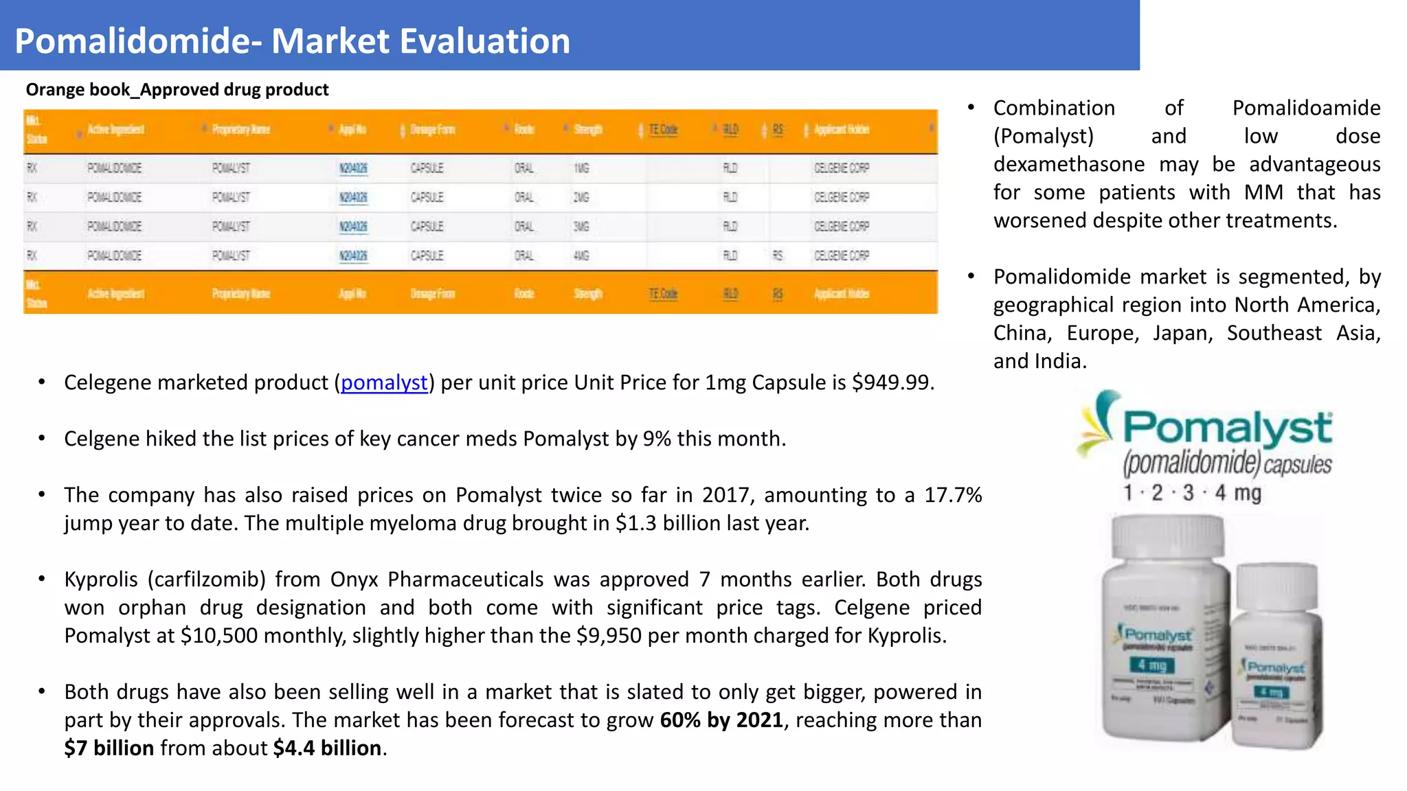 Research report on small molecules in multiple myeloma treatment | PPTX