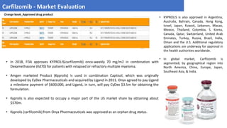 Research report on small molecules in multiple myeloma treatment | PPTX