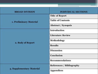 RESEARCH REPORT WRITING.pptx
