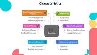 Research & Research Methods: Basic Concepts and Types.pptx