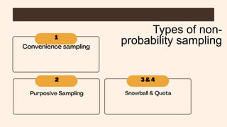 Research Respondents.pptx