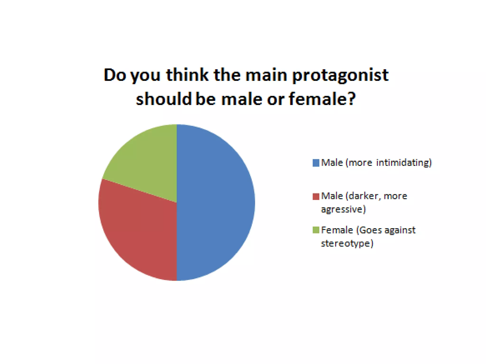 Research results task 3 | PPTX