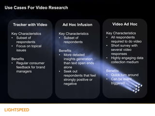 Is Video the Future of Qualitative Research? | PPT