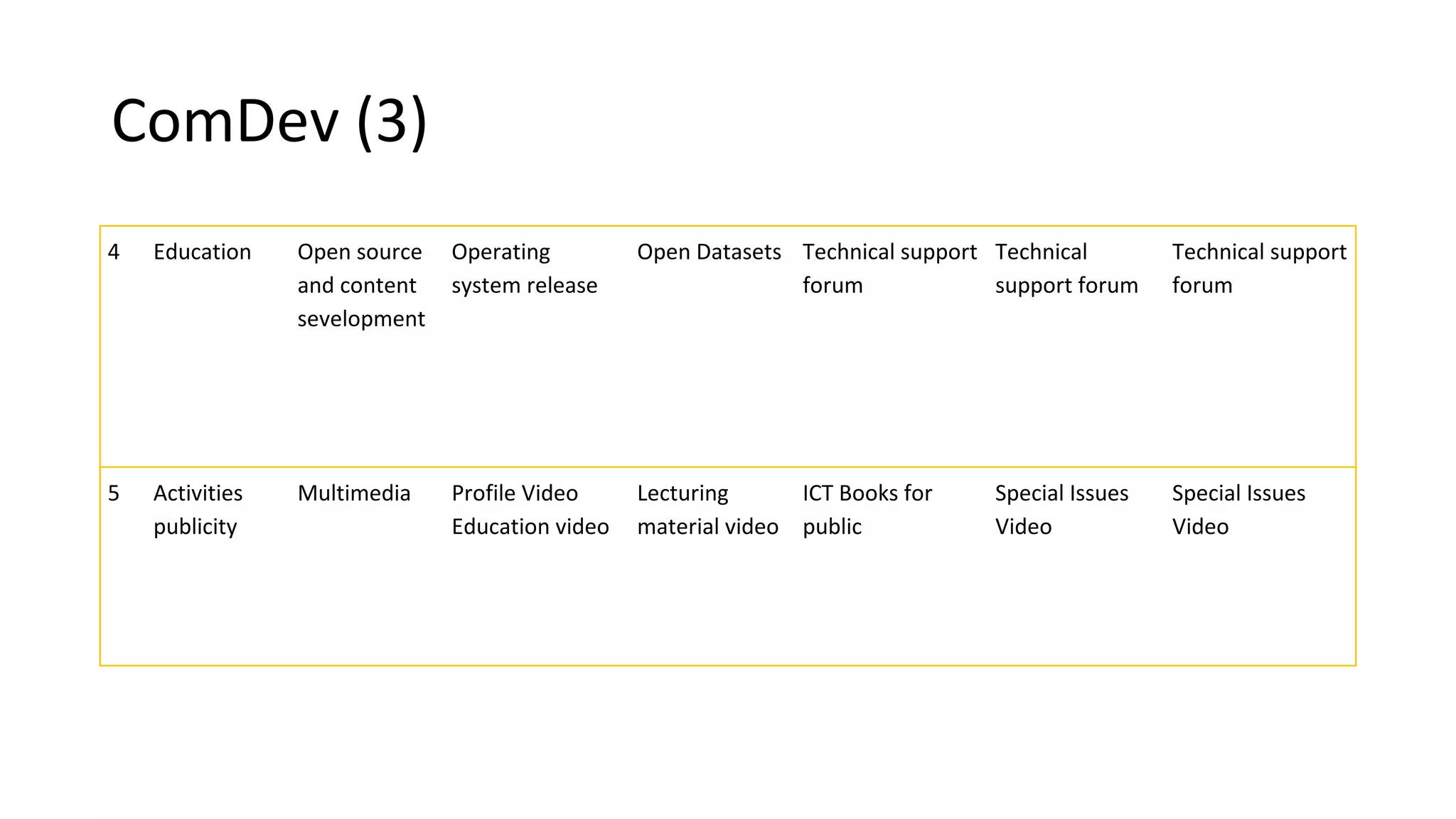 Research roadmap | PPT