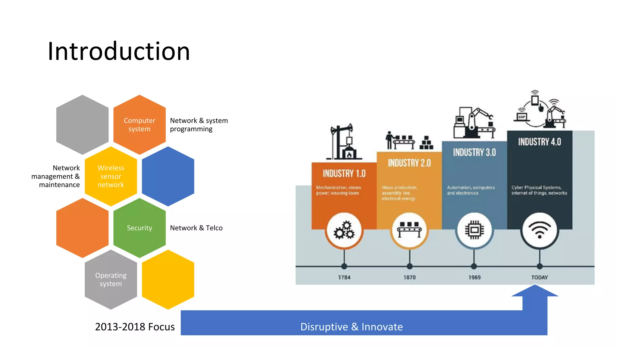 Research roadmap | PPT