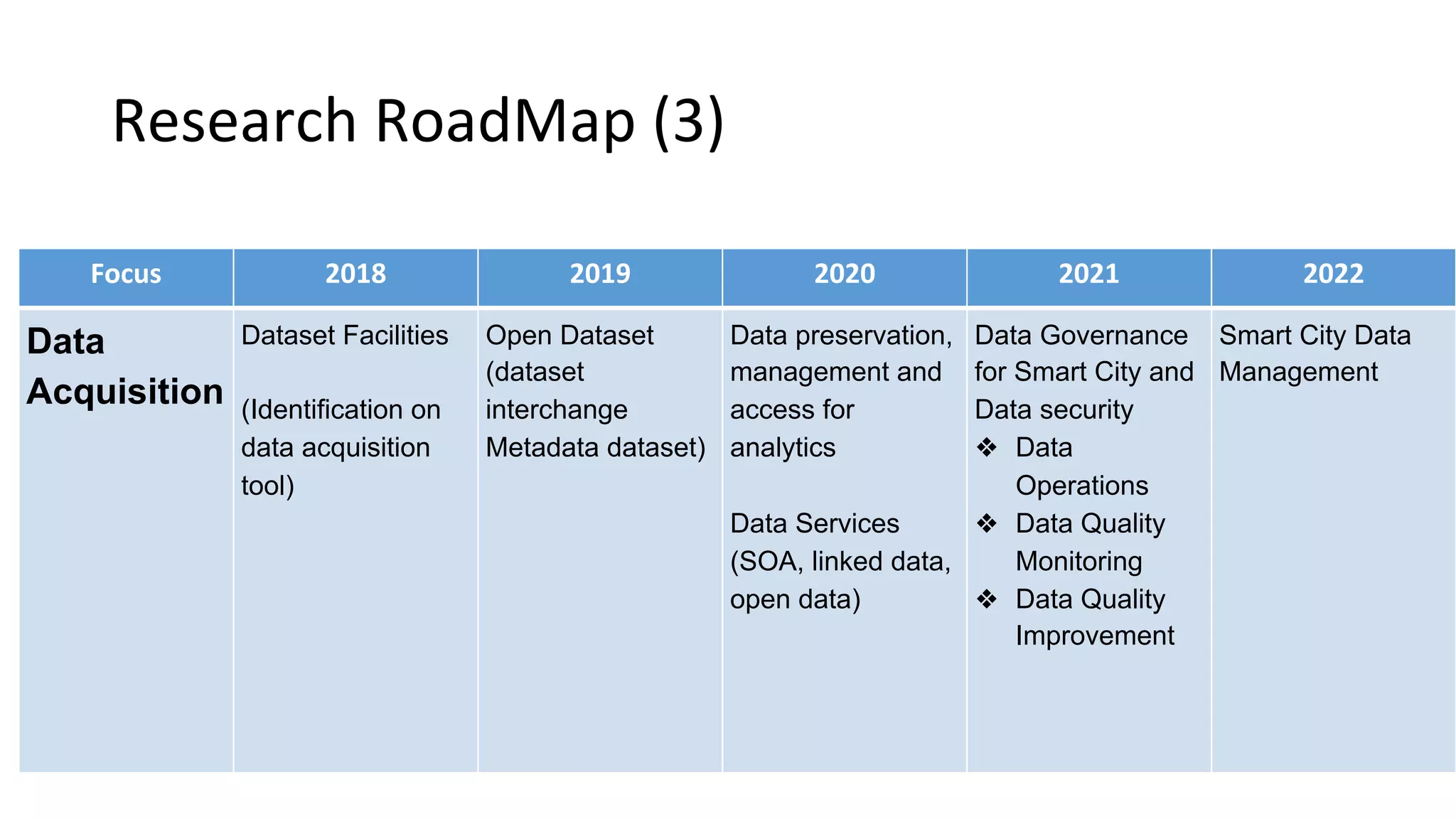 Research roadmap | PPT